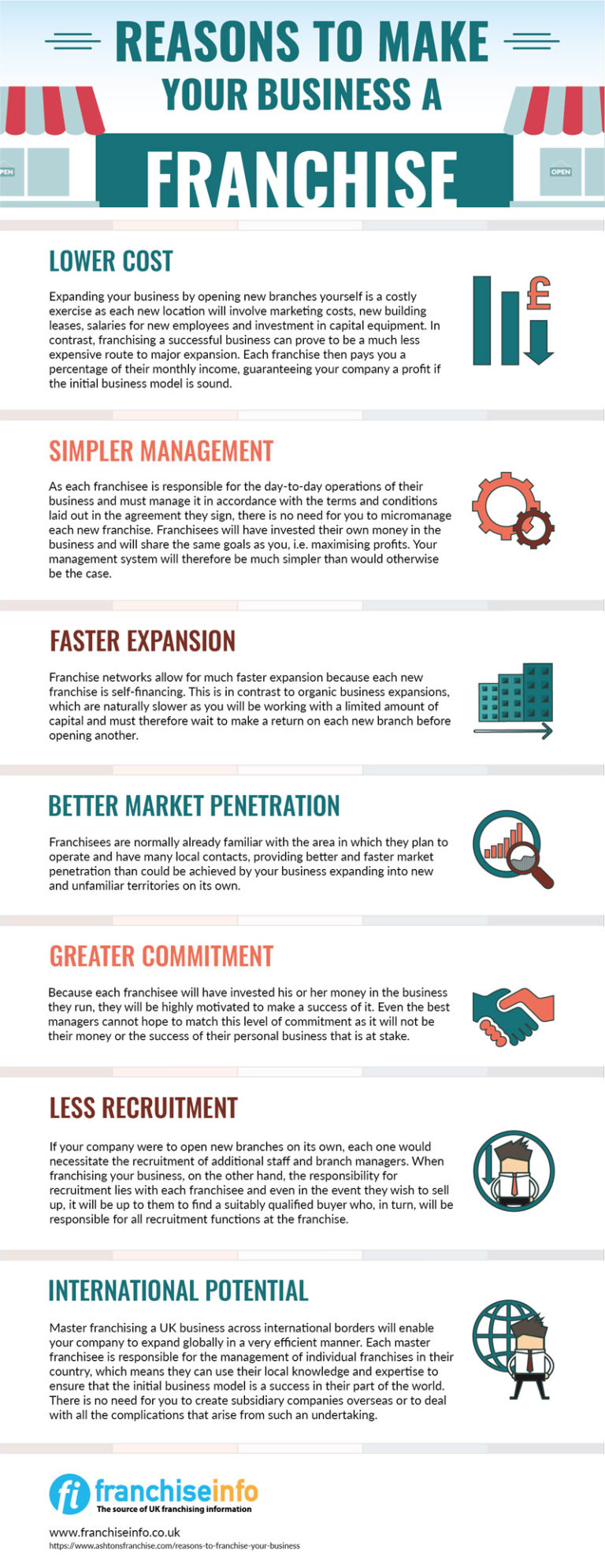 Infographic: Reasons to make your business a franchise